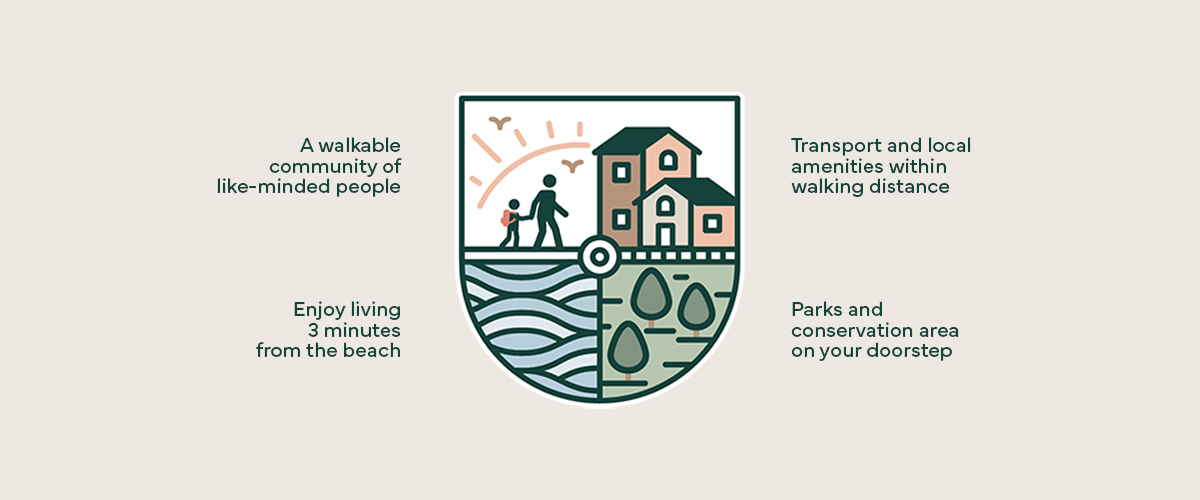 About Eglinton Village | Coastal Living Just North of Perth